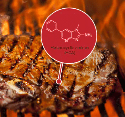 The Hidden Carcinogens In Barbecued Foods | Healthy Foods Mag